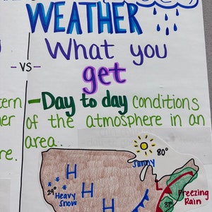 Climate Vs. Weather Anchor Chart for Elementary, Middle and High School ...