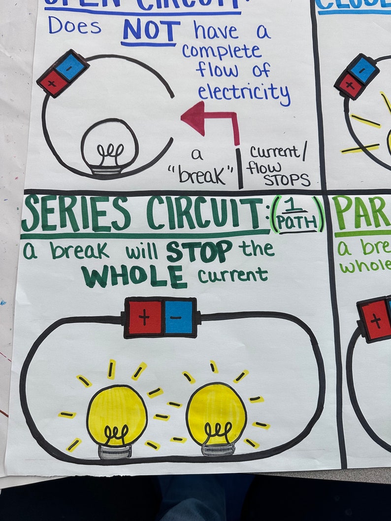 Circuits Anchor Chart For 5th 8th Grade Etsy 