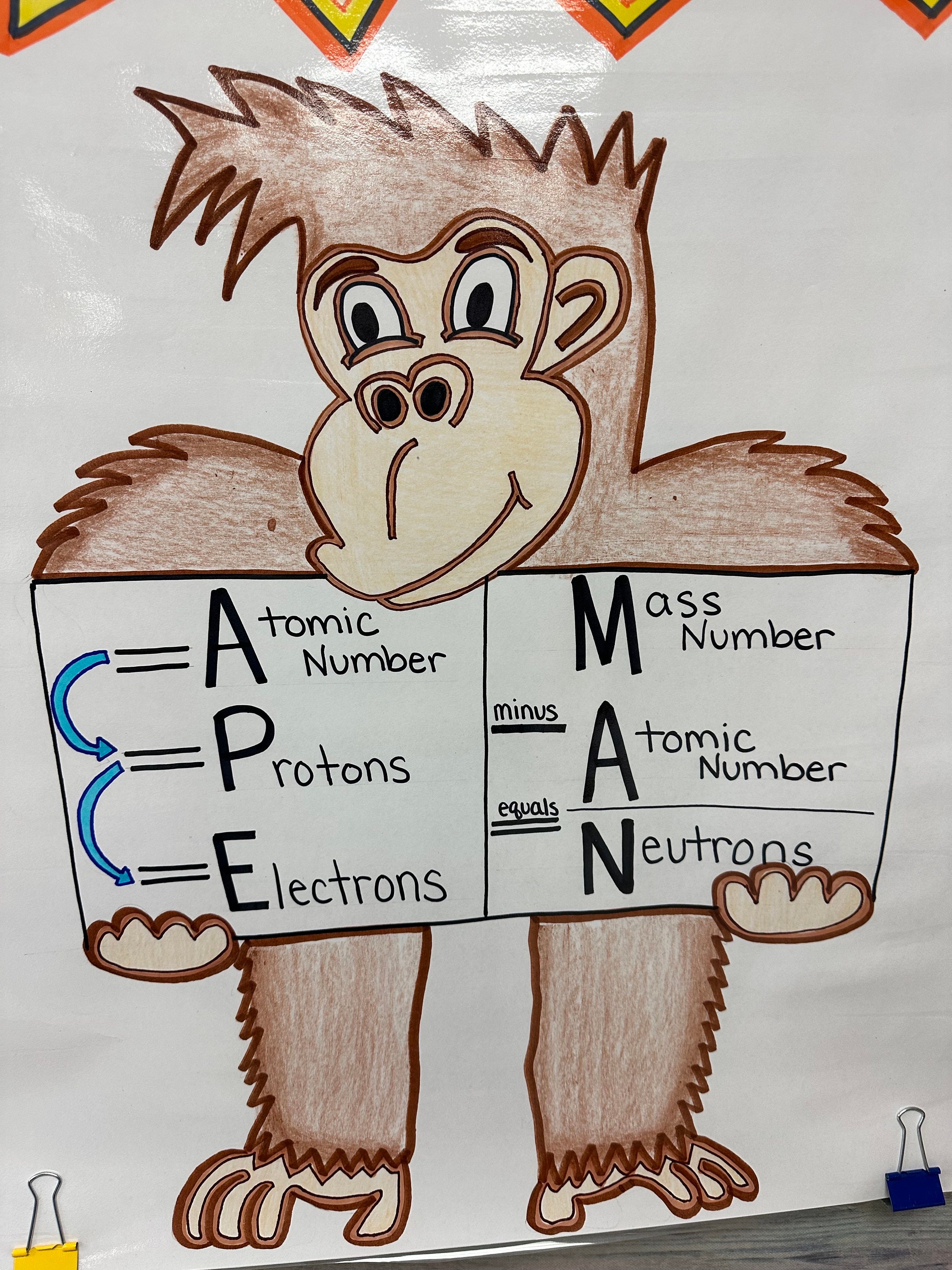 Atoms (apeman) Anchor Chart for Elementary, Middle and High School - Etsy