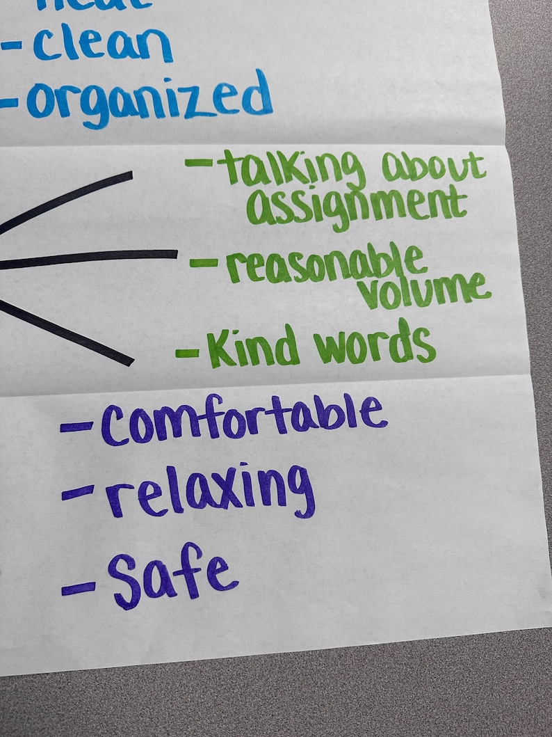 Center Expectation - Classroom Management Anchor Chart for Elementary ...