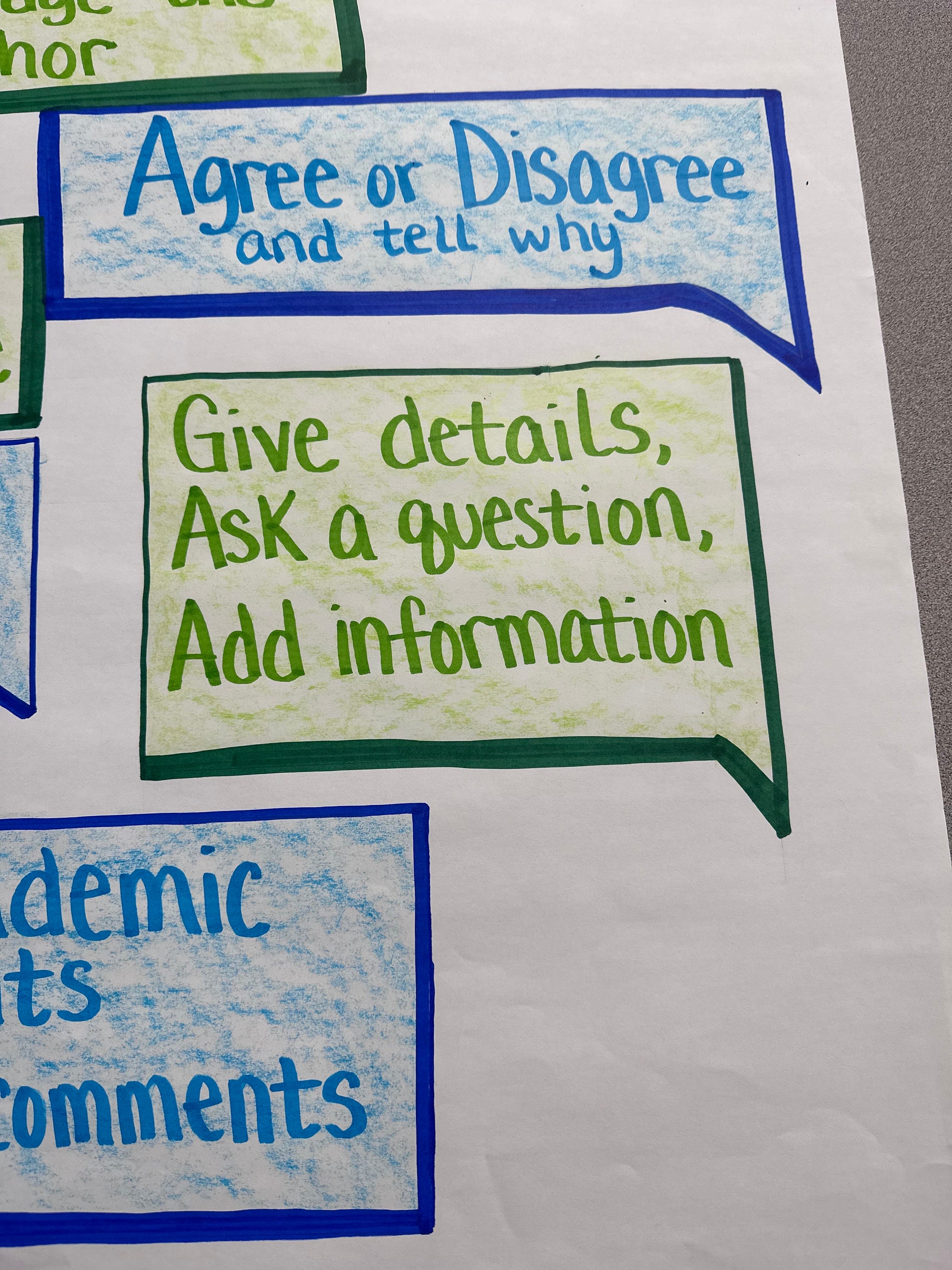 Writing a Comment Technology Anchor Chart for Elementary, Middle and ...