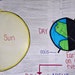 Earth Anchor Chart for Elementary, Middle and High School - Etsy Canada