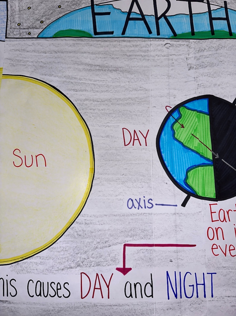Earth Anchor Chart for Elementary, Middle and High School - Etsy