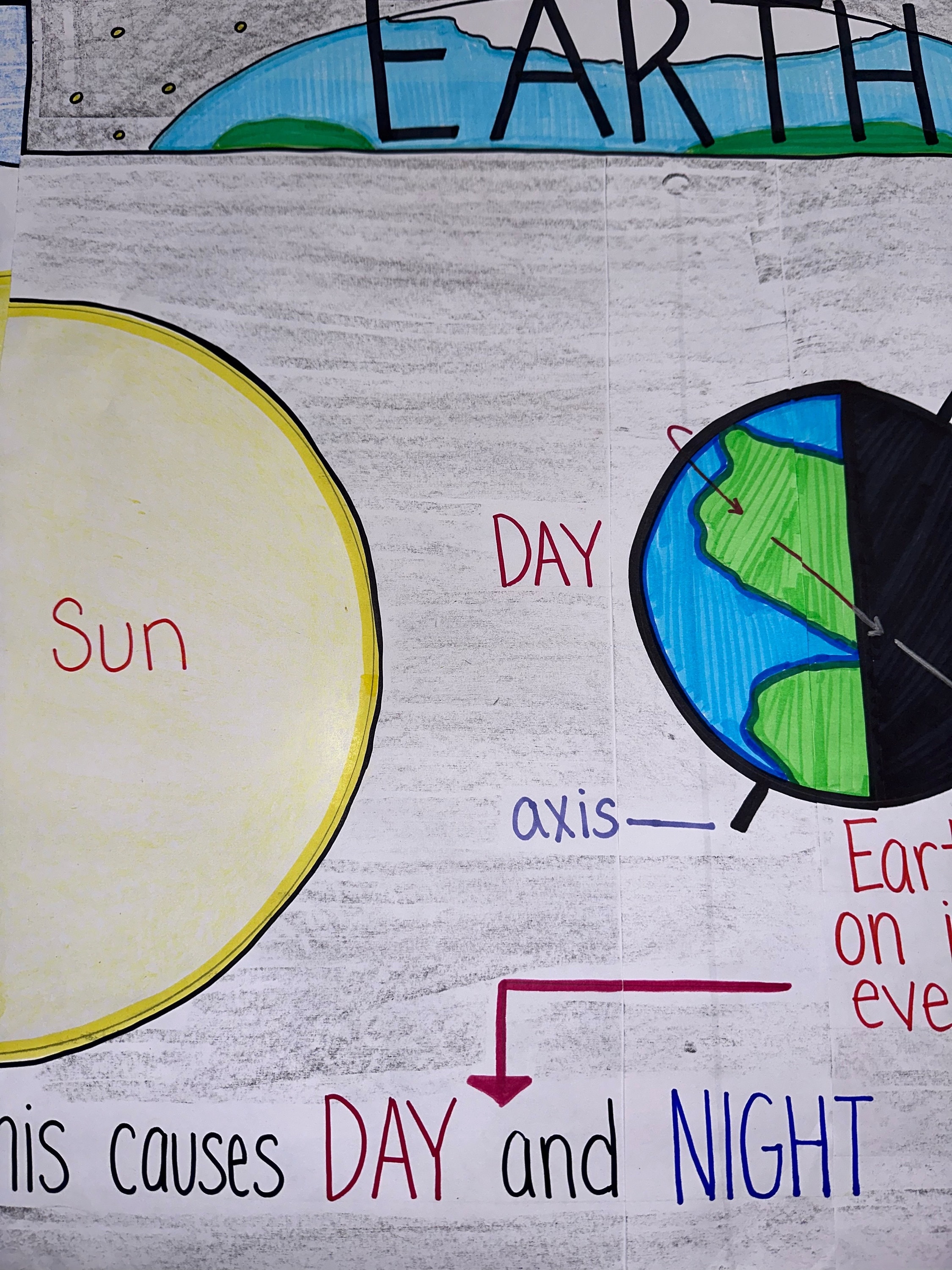 Earth Anchor Chart for Elementary, Middle and High School - Etsy