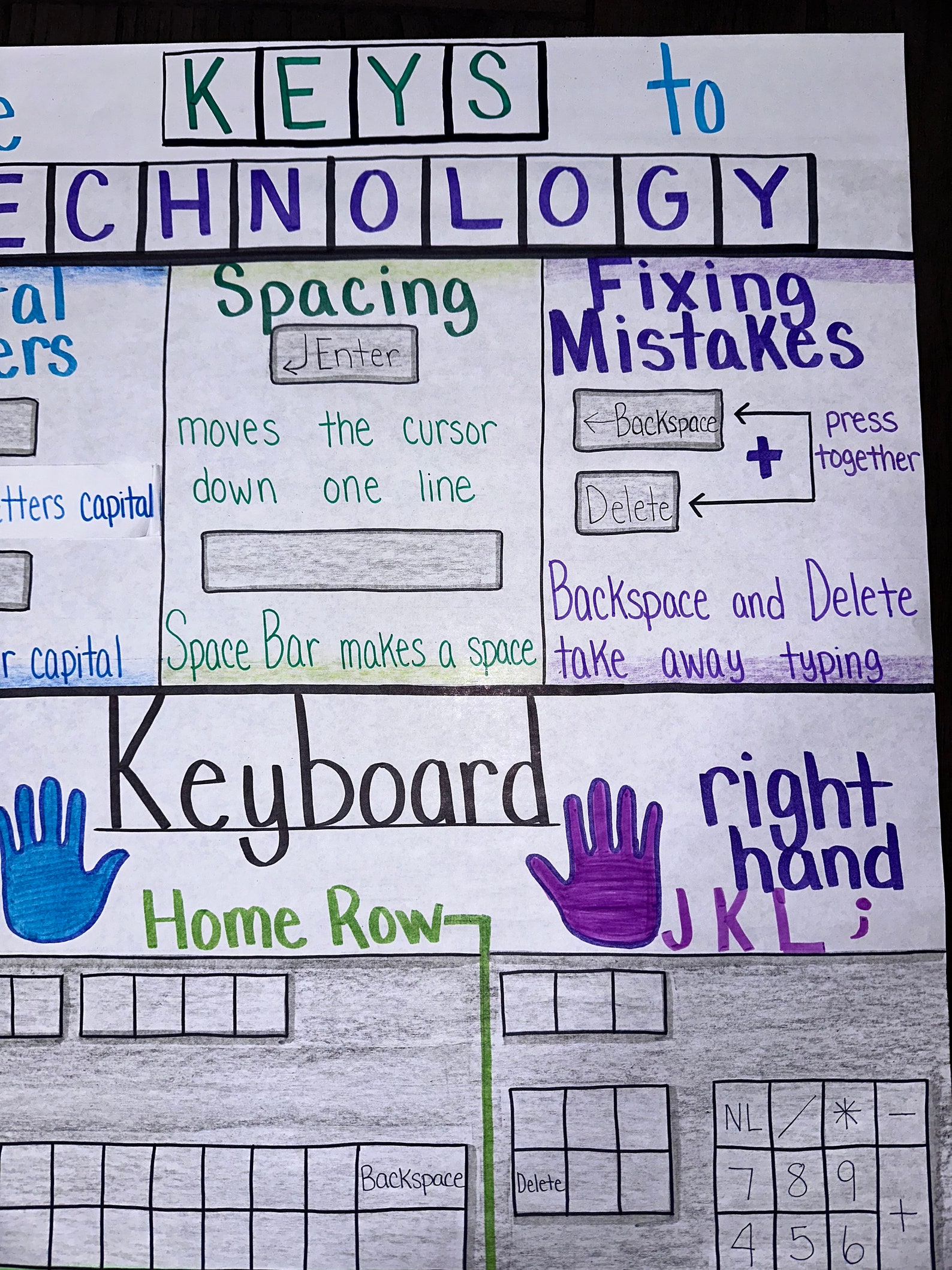 The Keys to a Keyboard - Technology Anchor Chart for Elementary, Middle ...