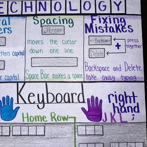 The Keys to a Keyboard - Technology Anchor Chart for Elementary, Middle ...