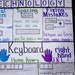 The Keys to a Keyboard - Technology Anchor Chart for Elementary, Middle ...