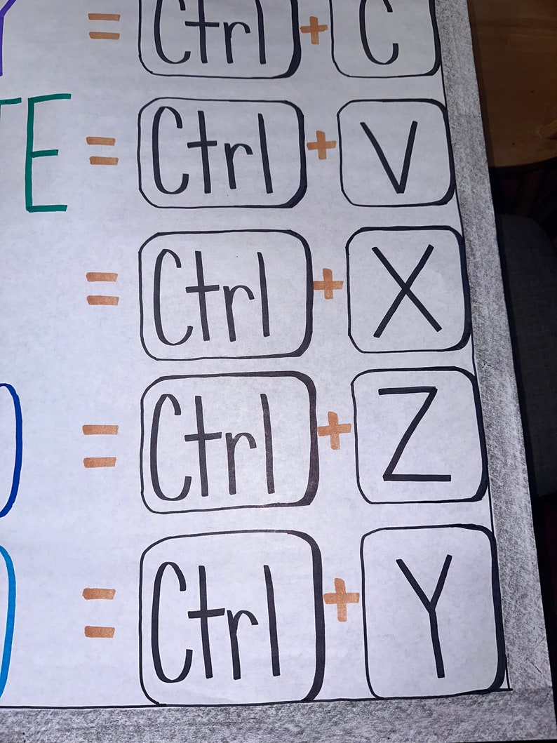 Computer Shortcuts - Technology Anchor Chart for Elementary, Middle and ...