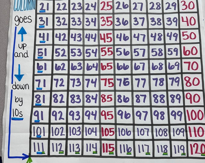 Even Steven, Odd Tod, Elementary, Math Charts, Anchor Charts, School ...