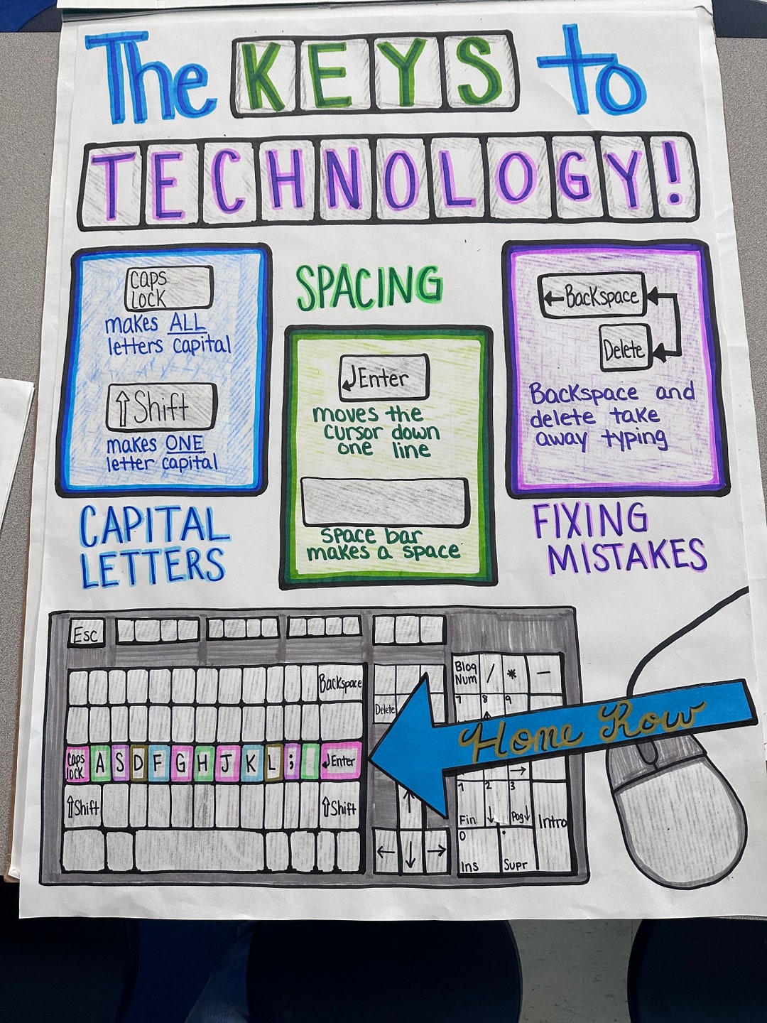 The Keys to a Keyboard Technology Anchor Chart for Elementary, Middle ...