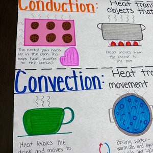 Heat Transfer Anchor Chart for Elementary, Middle and High School - Etsy