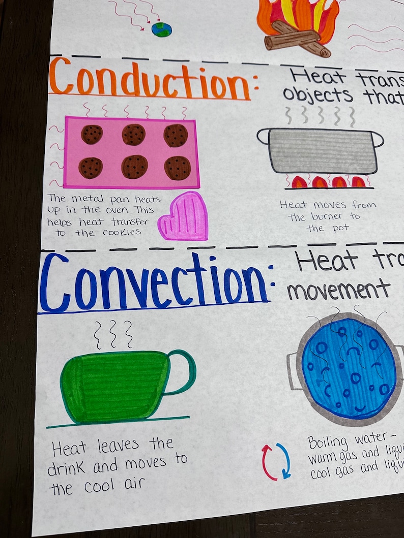 Heat Transfer Anchor Chart for Elementary, Middle and High School - Etsy