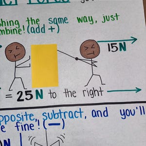 How to Calculate Net Force - Etsy