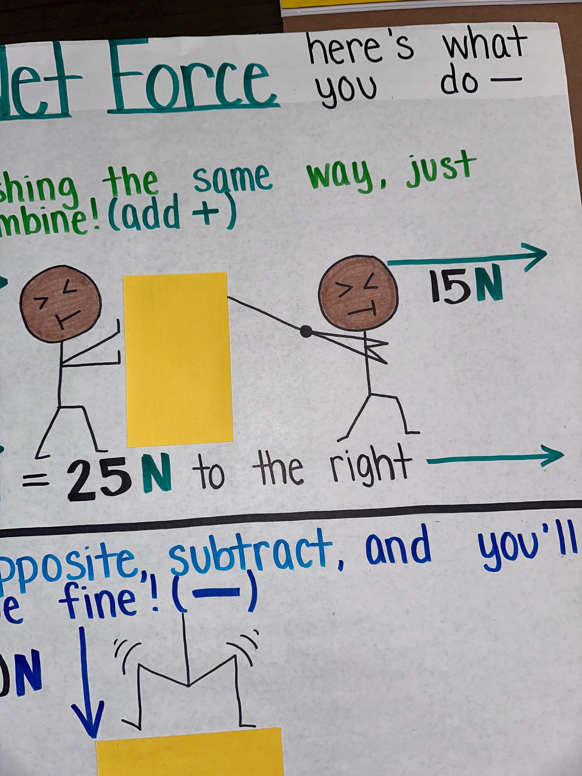 How To Calculate Net Force Etsy