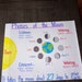 Moon Phases Anchor Chart for Elementary, Middle and High School - Etsy