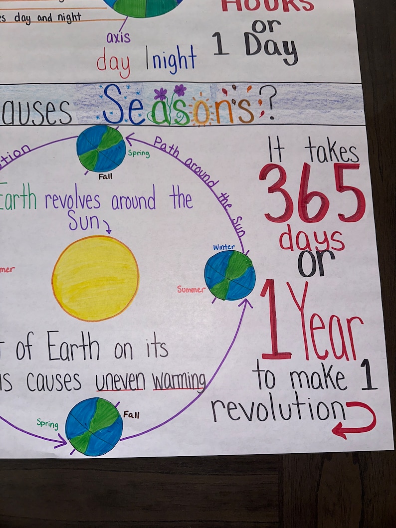 What Causes Seasons? Anchor Chart for Elementary, Middle and High ...