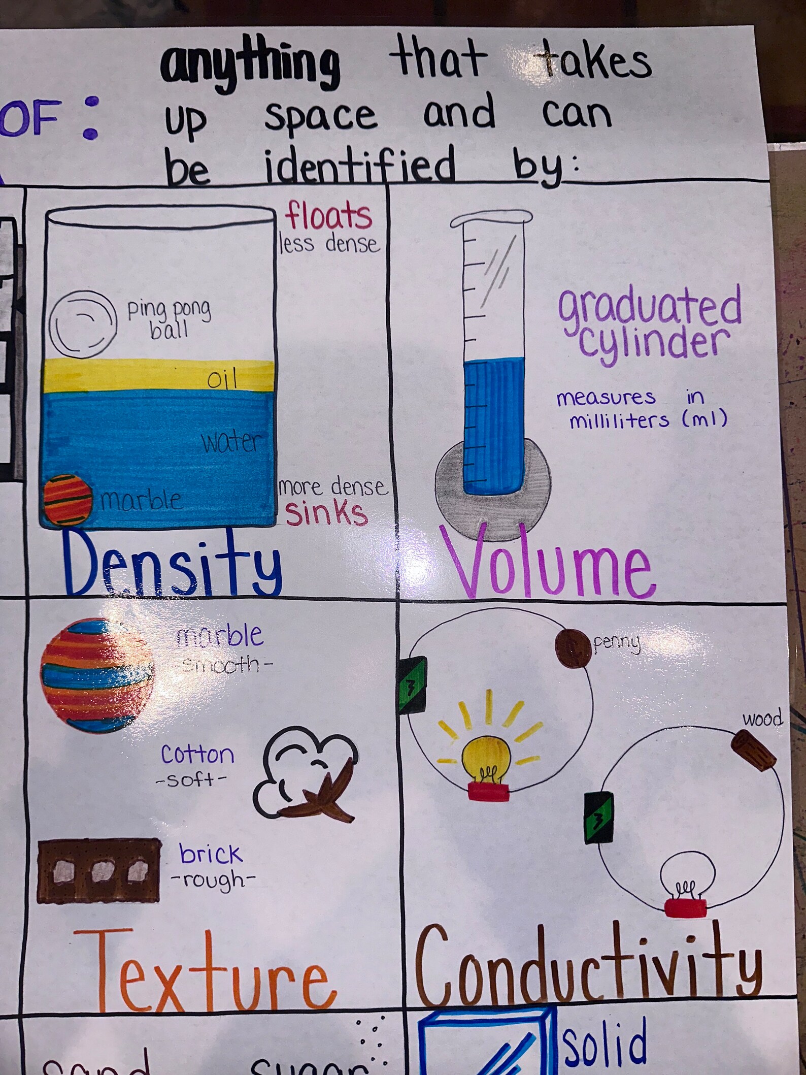 Properties of Matter Anchor Chart for Elementary, Middle and High ...