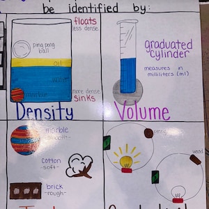 Properties of Matter Anchor Chart for Elementary, Middle and High ...