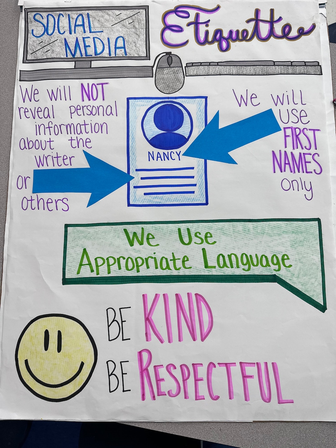 Social Media Etiquette Technology Anchor Chart for 5th-8th - Etsy