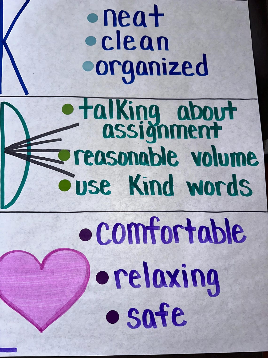 Center Expectation - Classroom Management Anchor Chart for Elementary ...