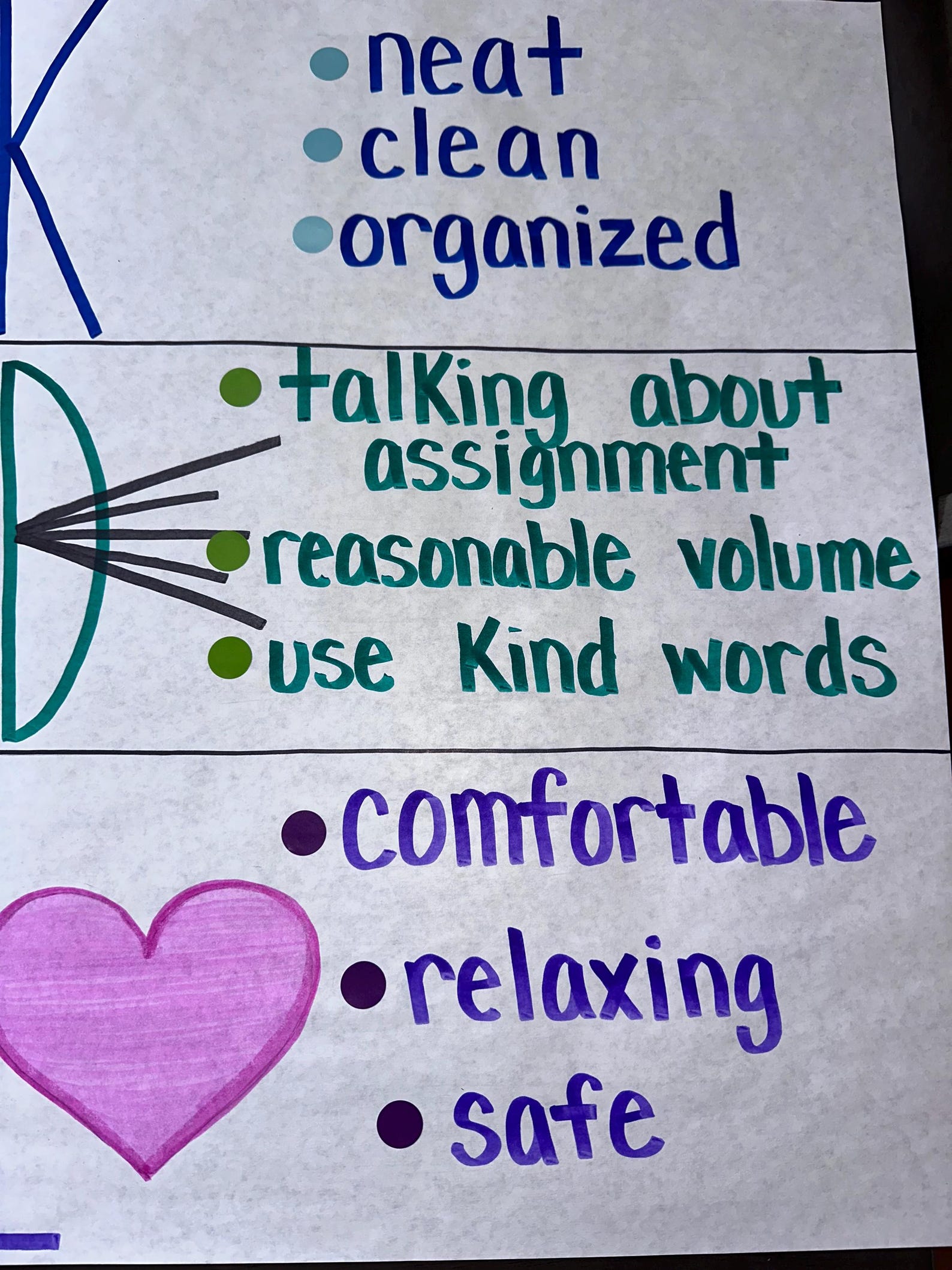 Center Expectation - Classroom Management Anchor Chart for Elementary ...