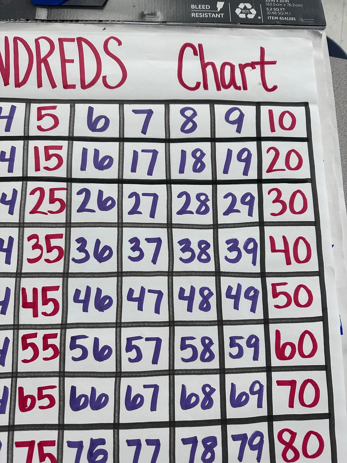 Using Hundreds Anchor Chart for Elementary, Middle and High School - Etsy