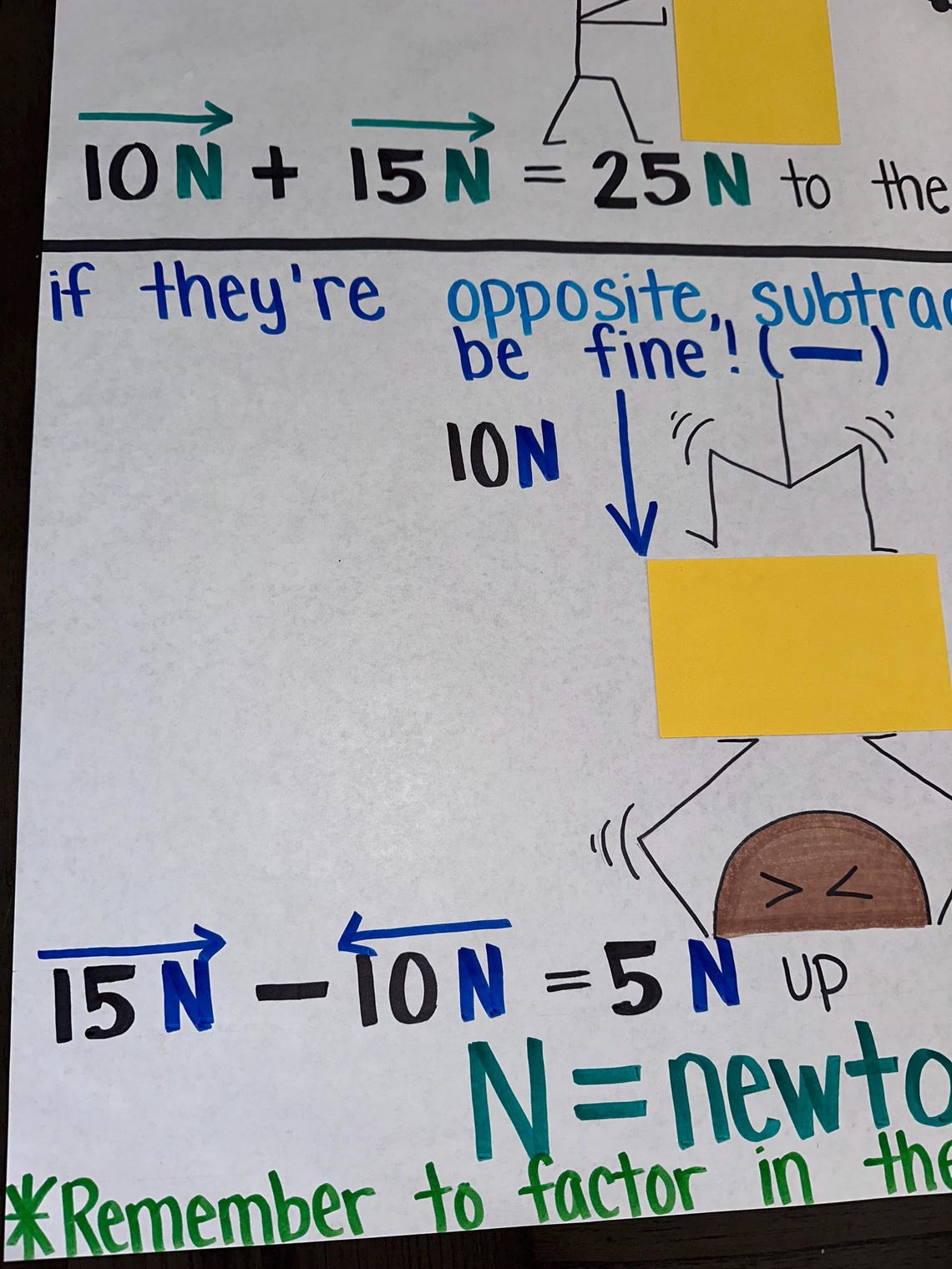 How to Calculate Net Force - Etsy