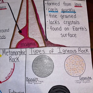 Igneous Rock for Elementary, Middle and High School - Etsy