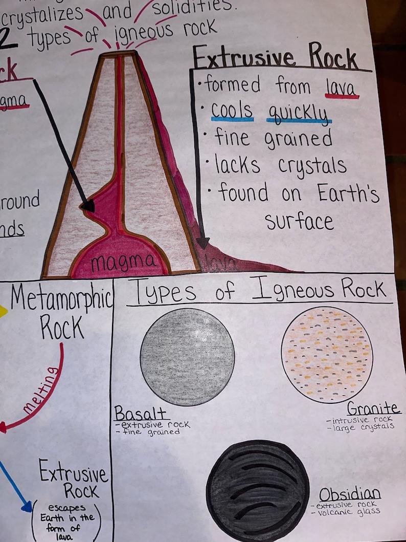 Igneous Rock for Elementary, Middle and High School - Etsy