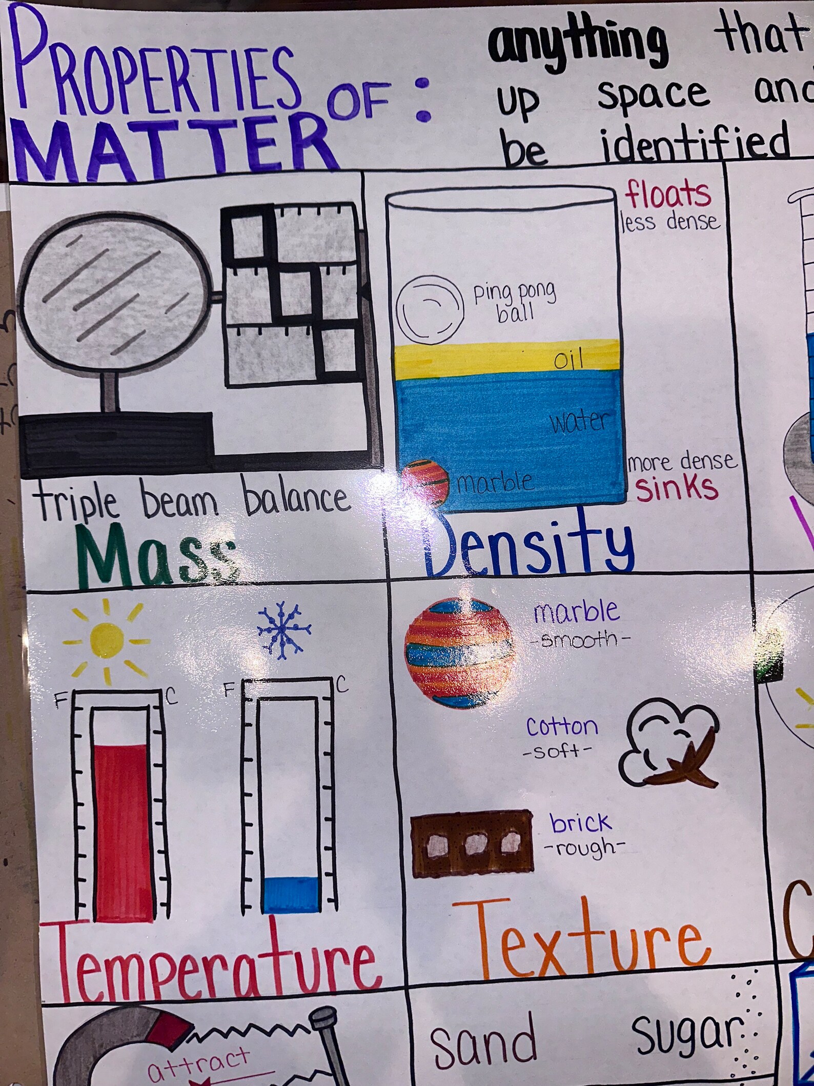 Properties of Matter Anchor Chart for Elementary, Middle and High ...