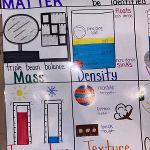 Properties of Matter Anchor Chart for Elementary, Middle and High ...