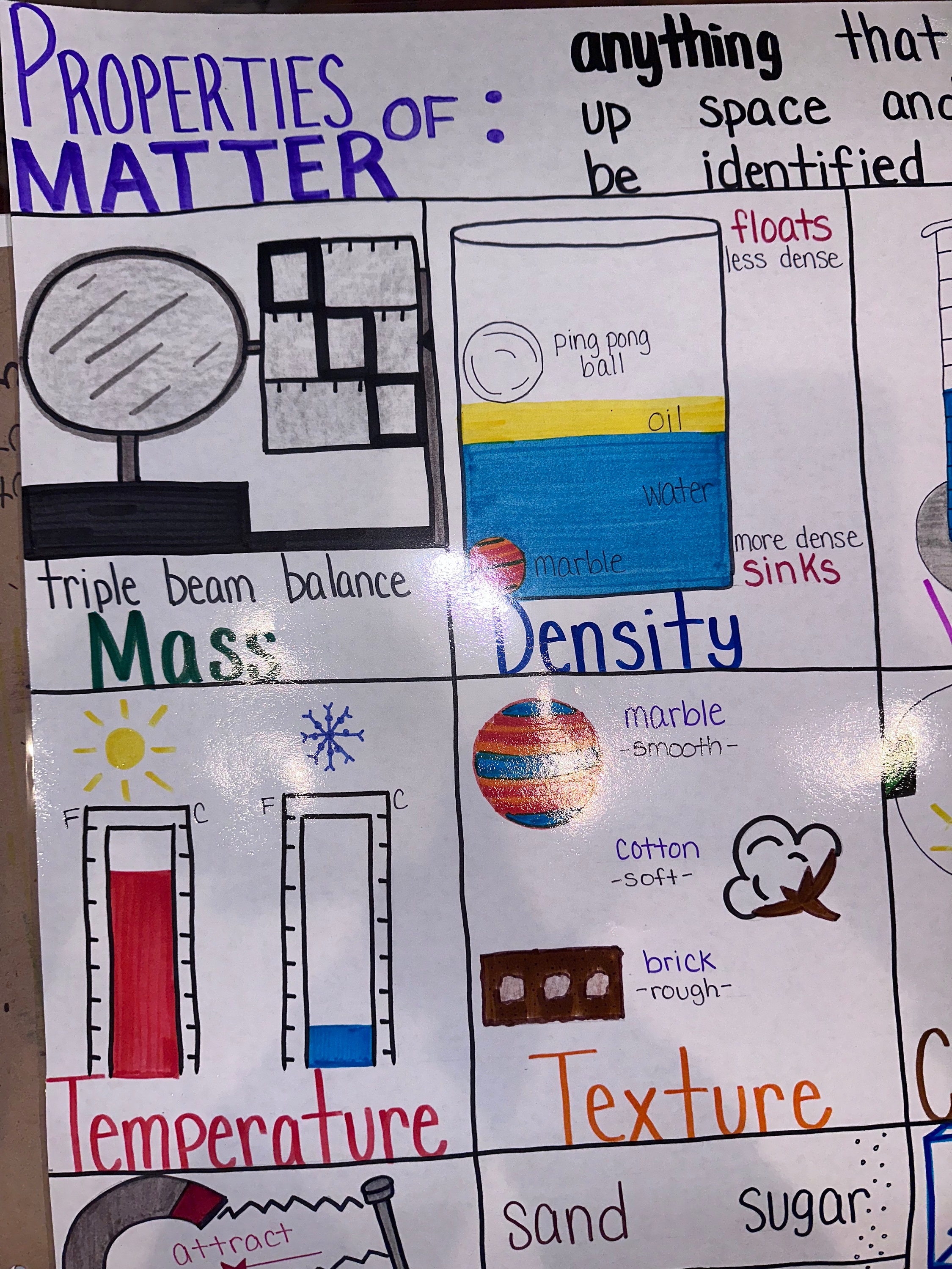 Properties of Matter Anchor Chart for Elementary, Middle and High ...