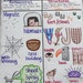 Animal Adaptations Anchor Chart for Elementary, Middle and High School ...