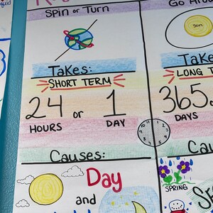 Rotate Vs. Revolve Anchor Chart for Elementary, Middle and High School ...