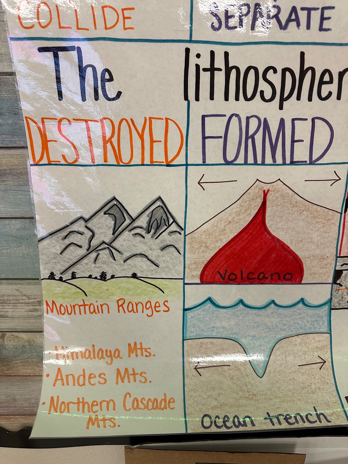 Plate Boundaries Anchor Chart for Elementary, Middle and High School - Etsy