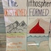 Plate Boundaries Anchor Chart for Elementary, Middle and High School - Etsy