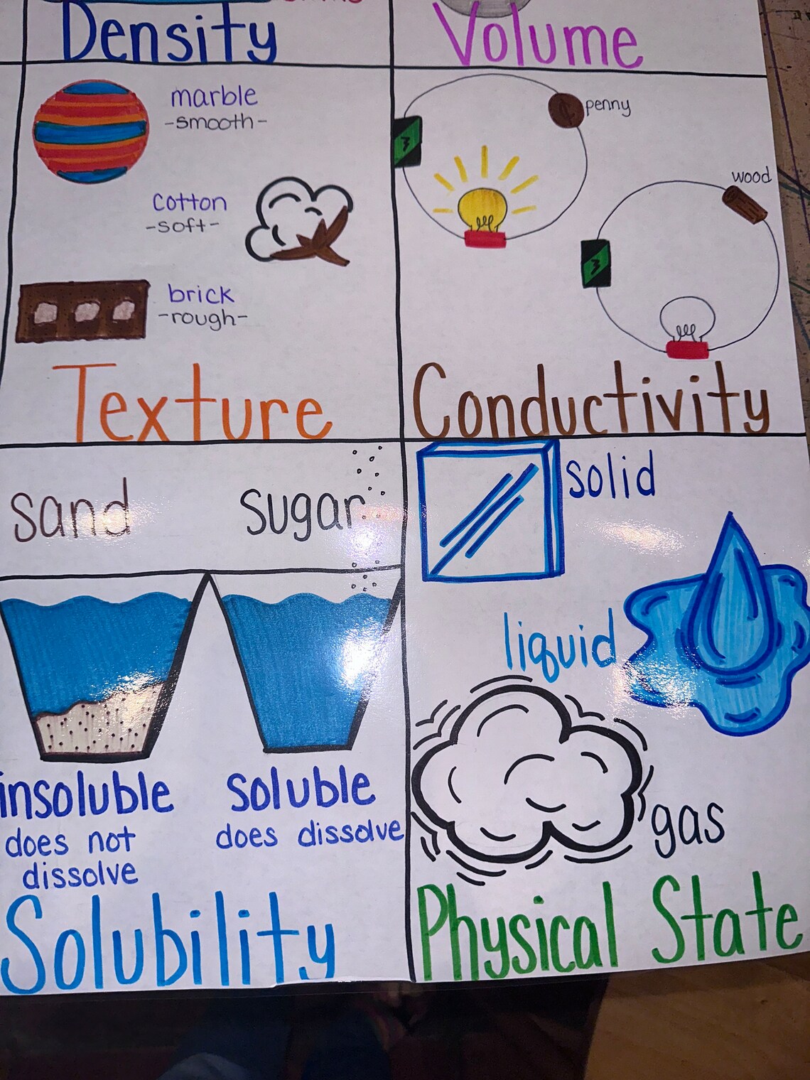 Properties of Matter Anchor Chart for Elementary, Middle and High ...