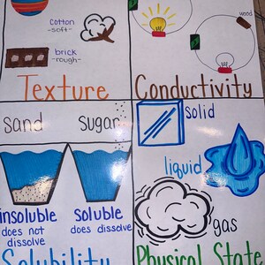 Properties of Matter Anchor Chart for Elementary, Middle and High ...