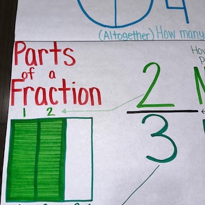 Fractions Anchor Chart for Elementary, Middle and High School - Etsy