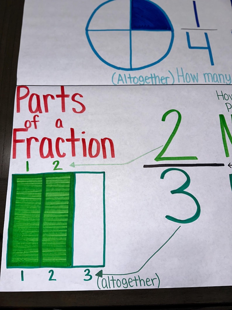 Fractions Anchor Chart for Elementary, Middle and High School - Etsy
