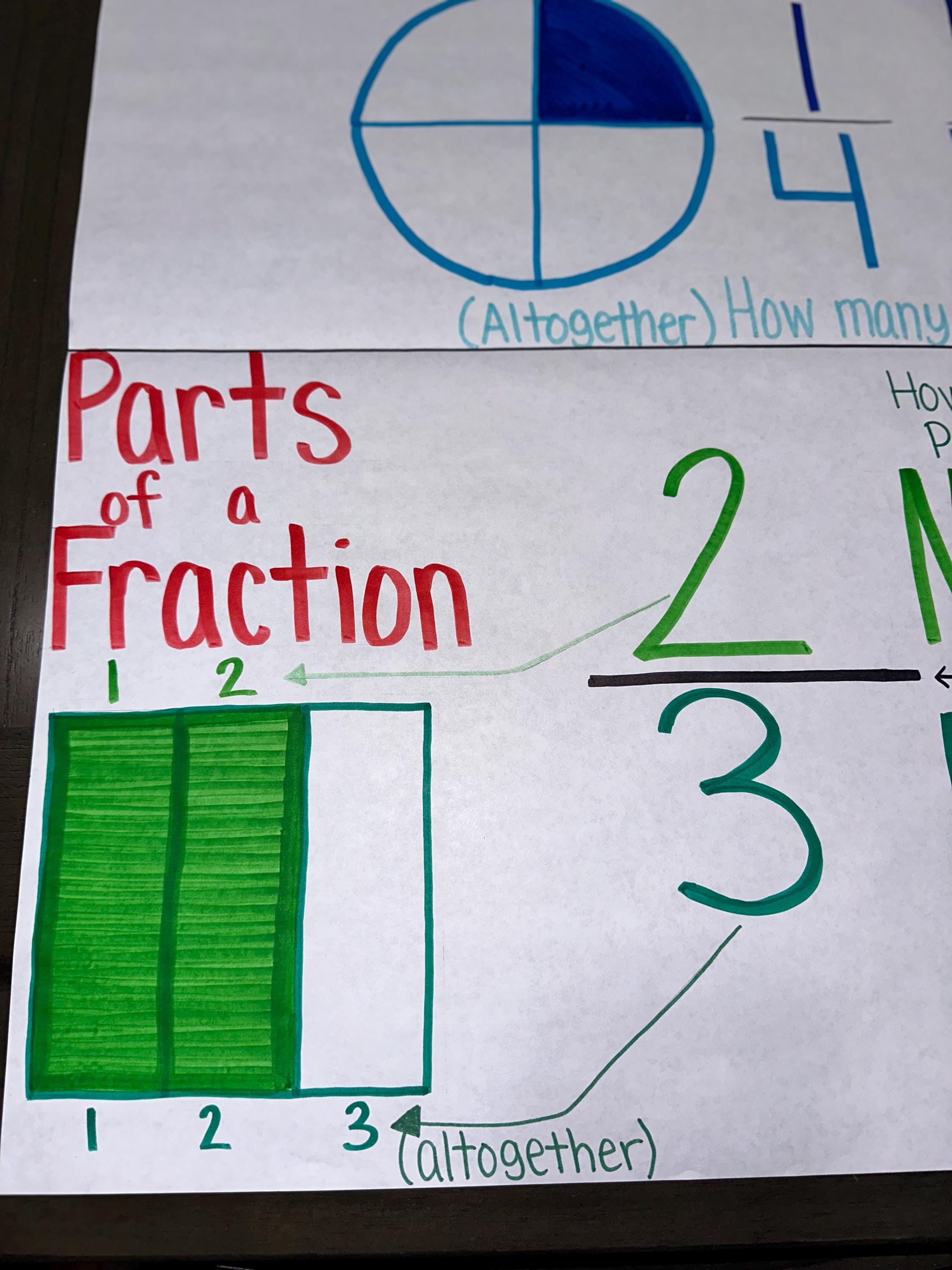 Fractions Anchor Chart for Elementary, Middle and High School - Etsy