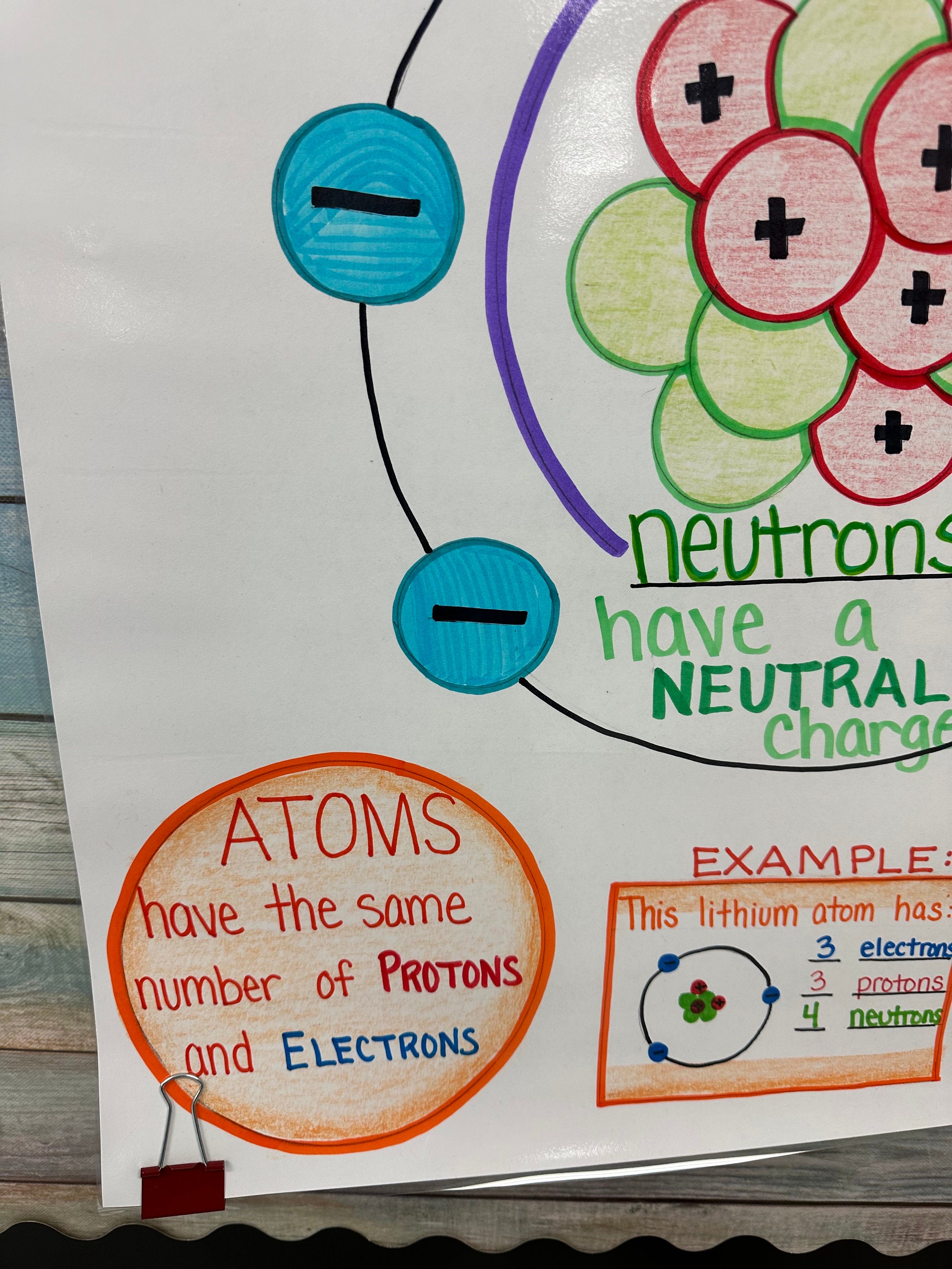 Atomic Structure Anchor Chart for Elementary, Middle and High School - Etsy