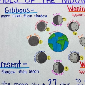 Moon Phases Anchor Chart for Elementary, Middle and High School - Etsy
