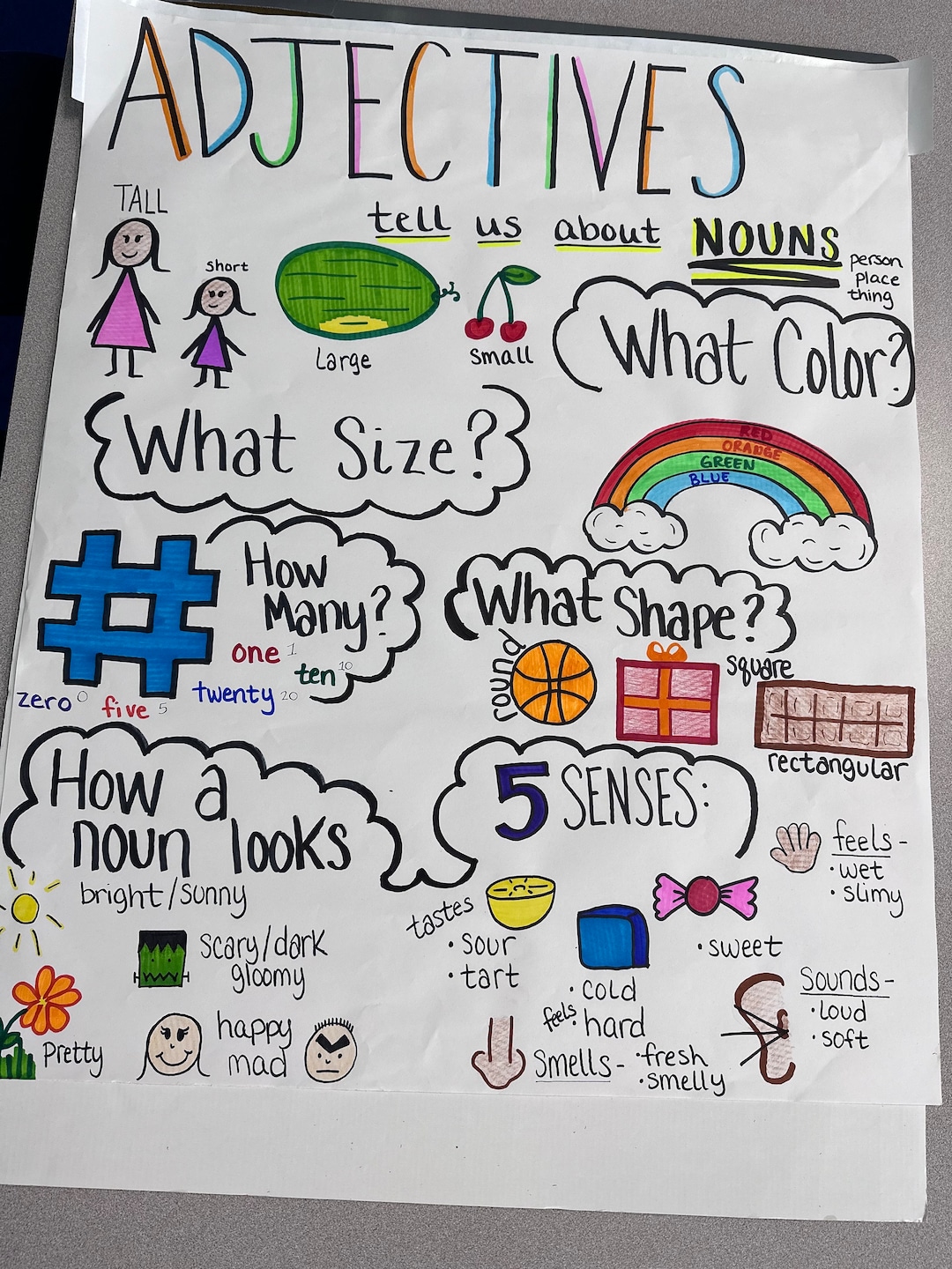 Adjectives Anchor Chart for Elementary, Middle and High School - Etsy