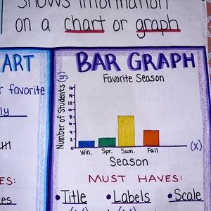 Data Management Anchor Chart for 5th-8th Grade - Etsy