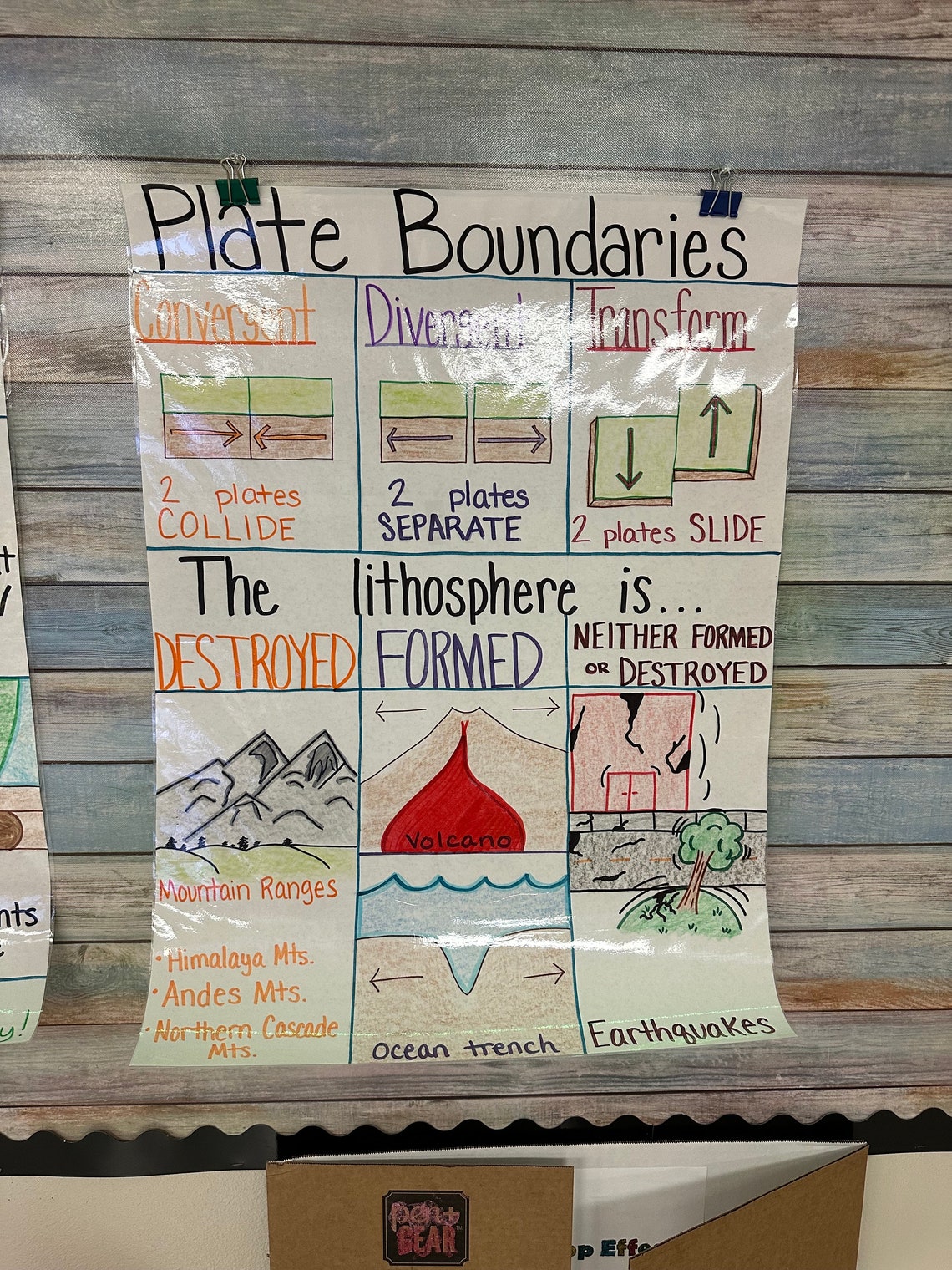Plate Boundaries Anchor Chart for Elementary, Middle and High School - Etsy