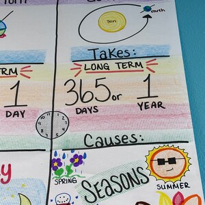 Rotate Vs. Revolve Anchor Chart for Elementary, Middle and High School ...