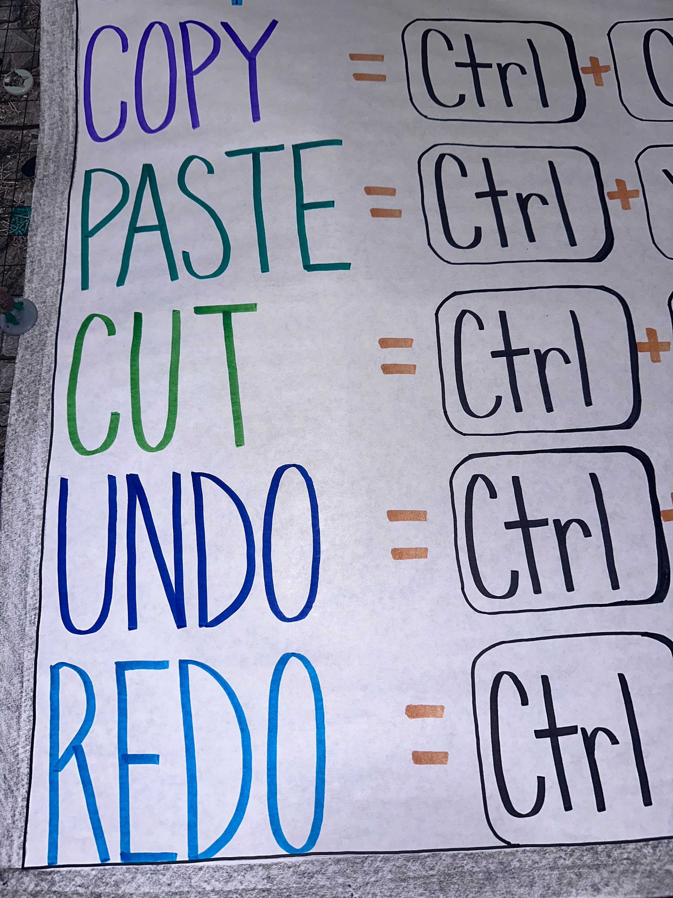 Computer Shortcuts - Technology Anchor Chart for Elementary, Middle and ...