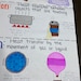 Heat Transfer Anchor Chart for Elementary, Middle and High School - Etsy