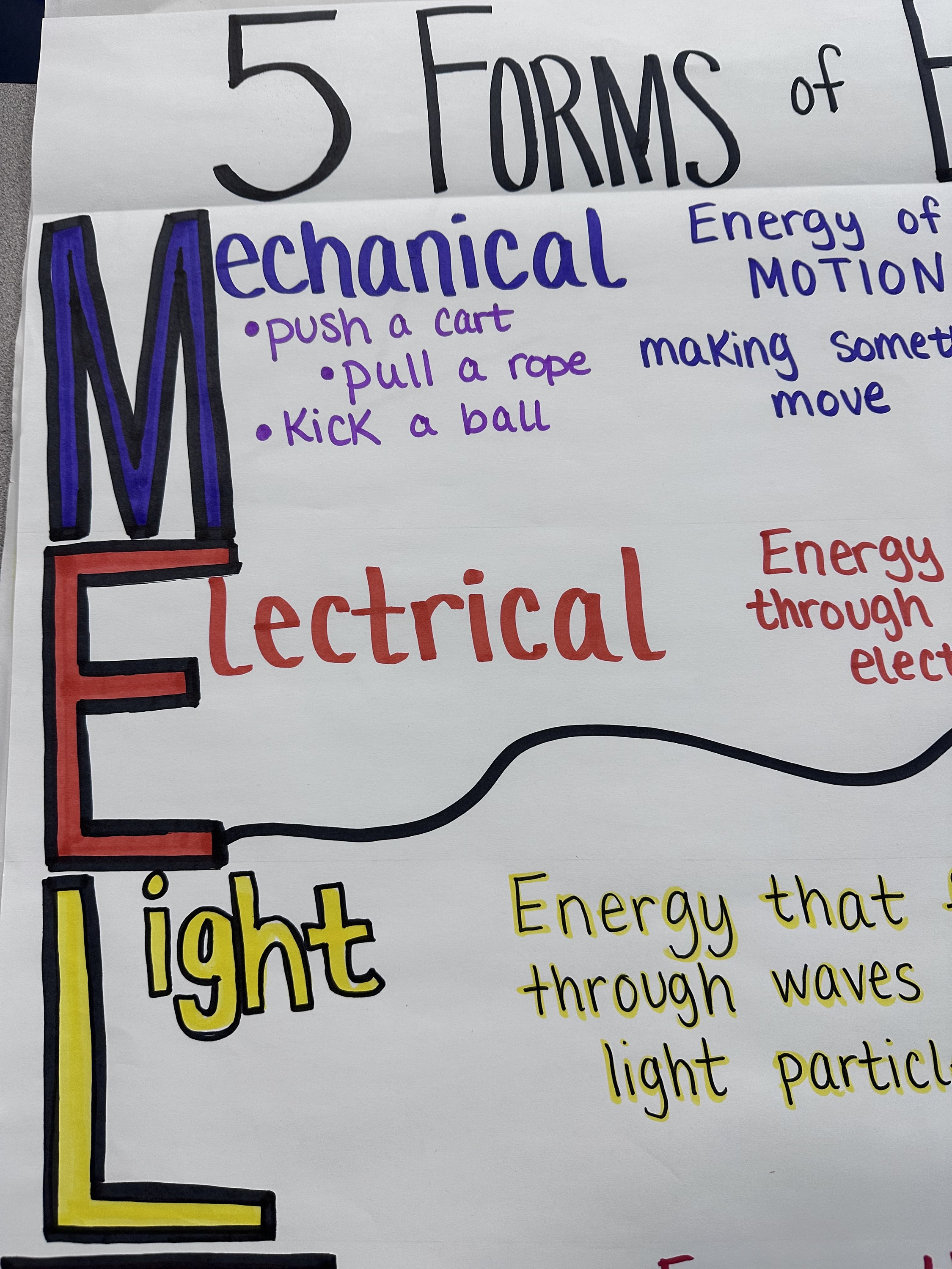 Forms of Energy Anchor Chart for Elementary, Middle and High School ...